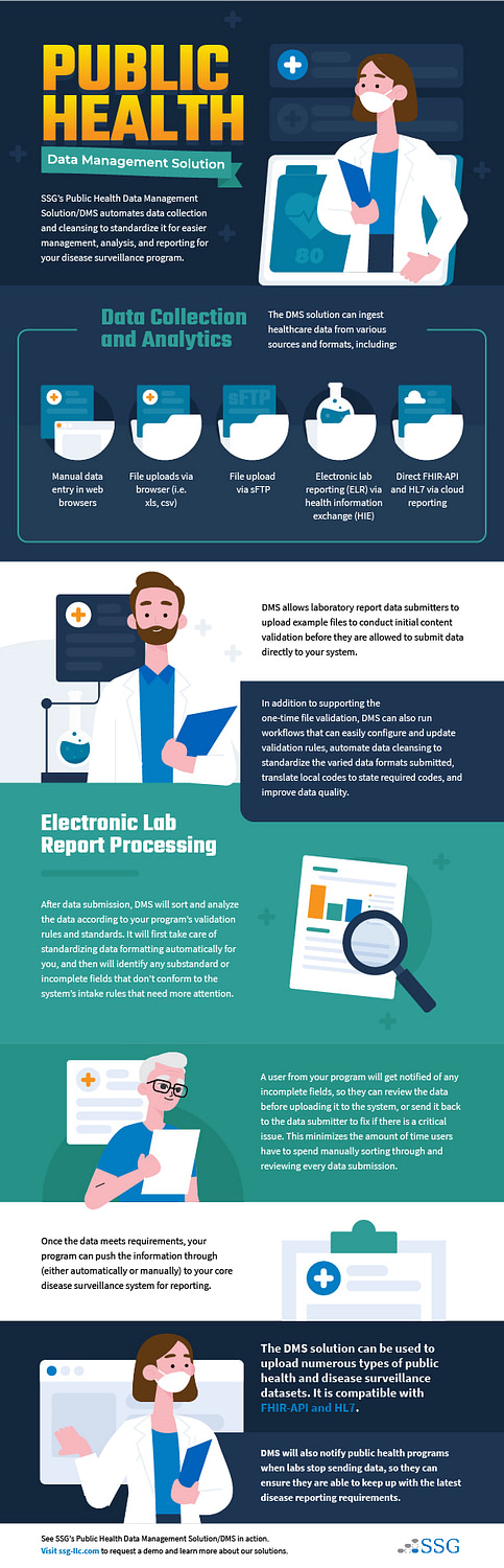 Public Health Data Management Solution Infographic | SSG
